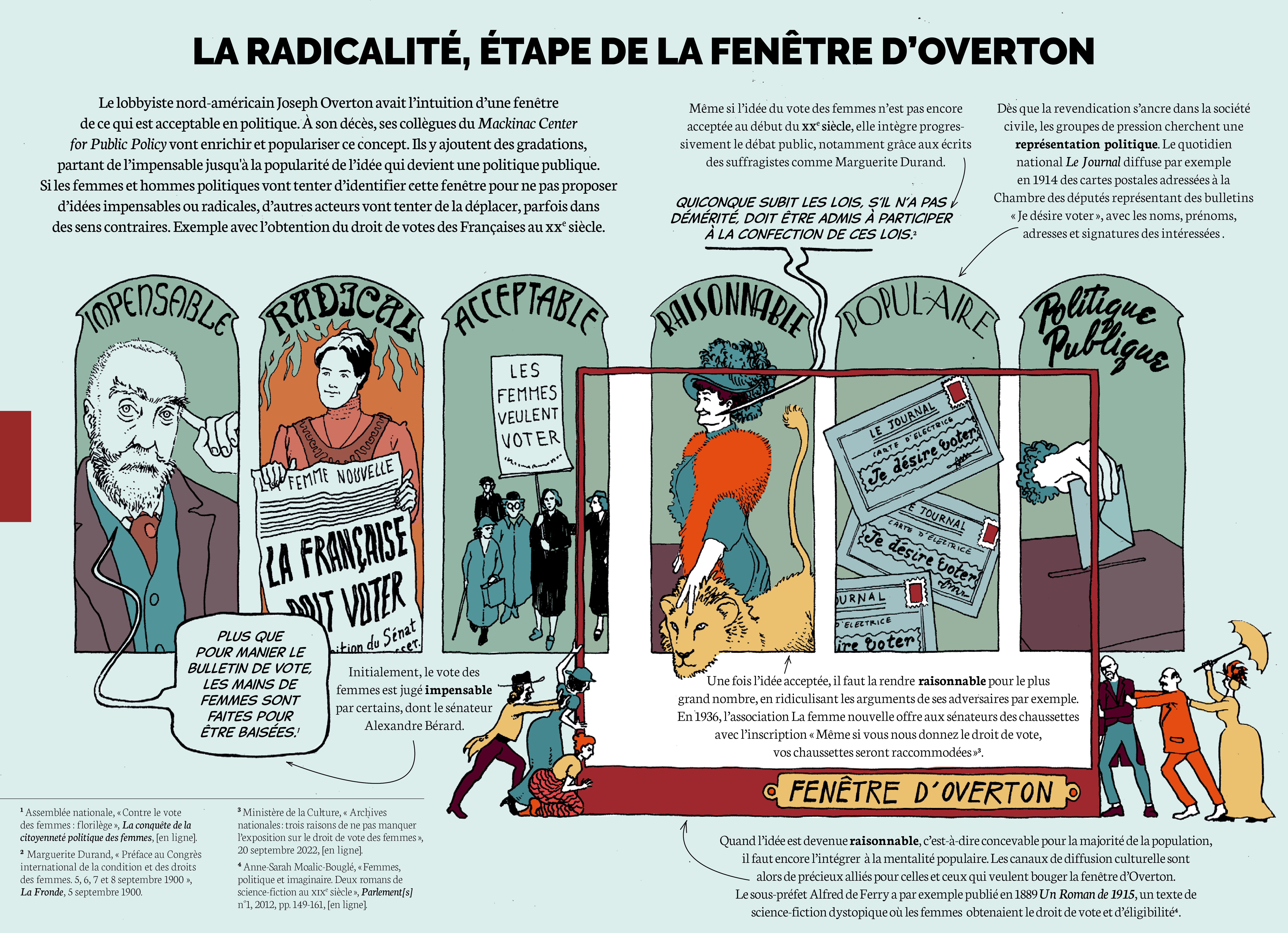 La radicalité, étape de la fenêtre d'Overton